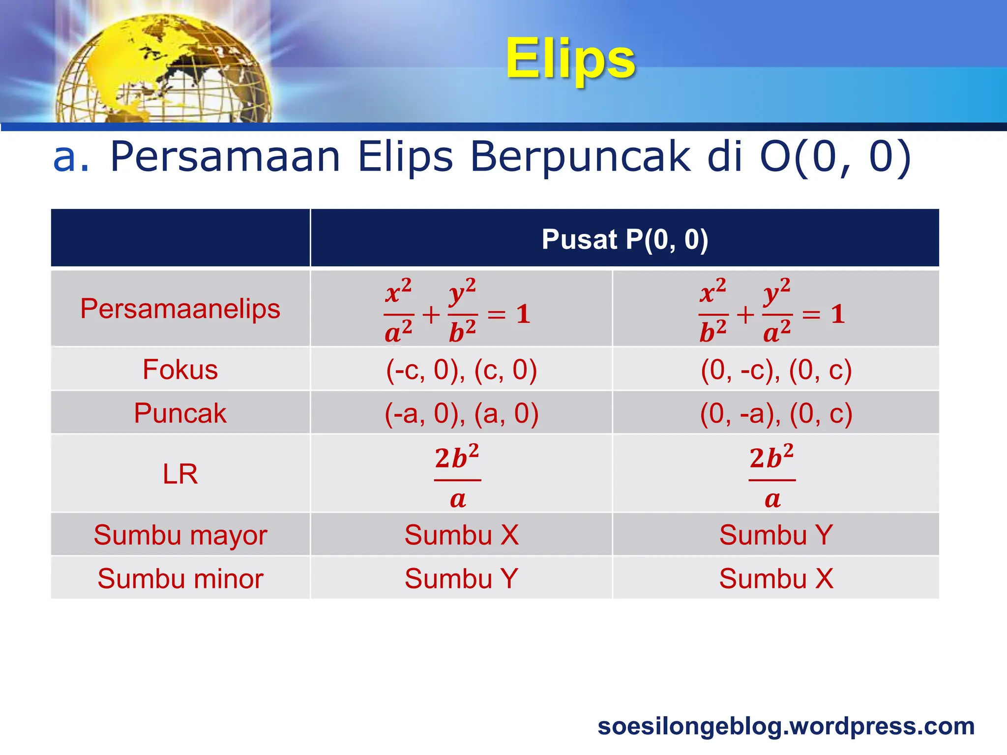 Elips kelas XII.pptx materi kelas xii ipa | PPTX