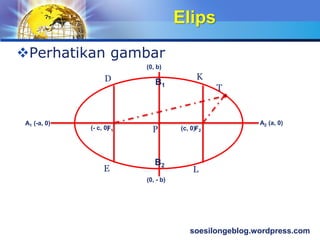 Elips kelas XII.pptx materi kelas xii ipa | PPTX