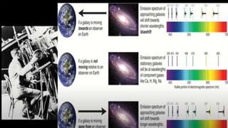 PPT_ELS_ORIGIN OF THE UNIVERSE & SOLAR SYSTEM.pptx
