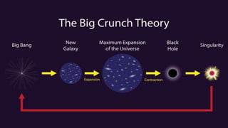 PPT_ELS_ORIGIN OF THE UNIVERSE & SOLAR SYSTEM.pptx