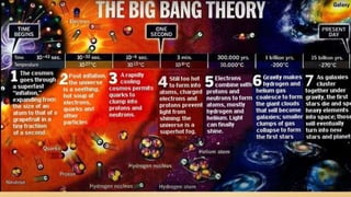 PPT_ELS_ORIGIN OF THE UNIVERSE & SOLAR SYSTEM.pptx