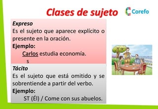 El sujeto en la comunicación para alumnos de primaria | PPT