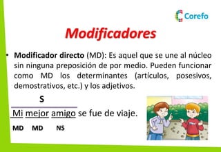 El sujeto en la comunicación para alumnos de primaria | PPTX