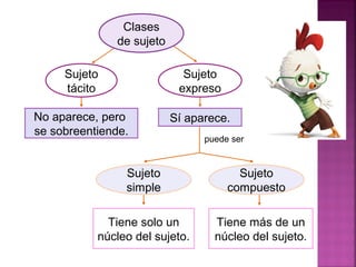 Ppt el sujeto y el núcleo del sujeto | PPT