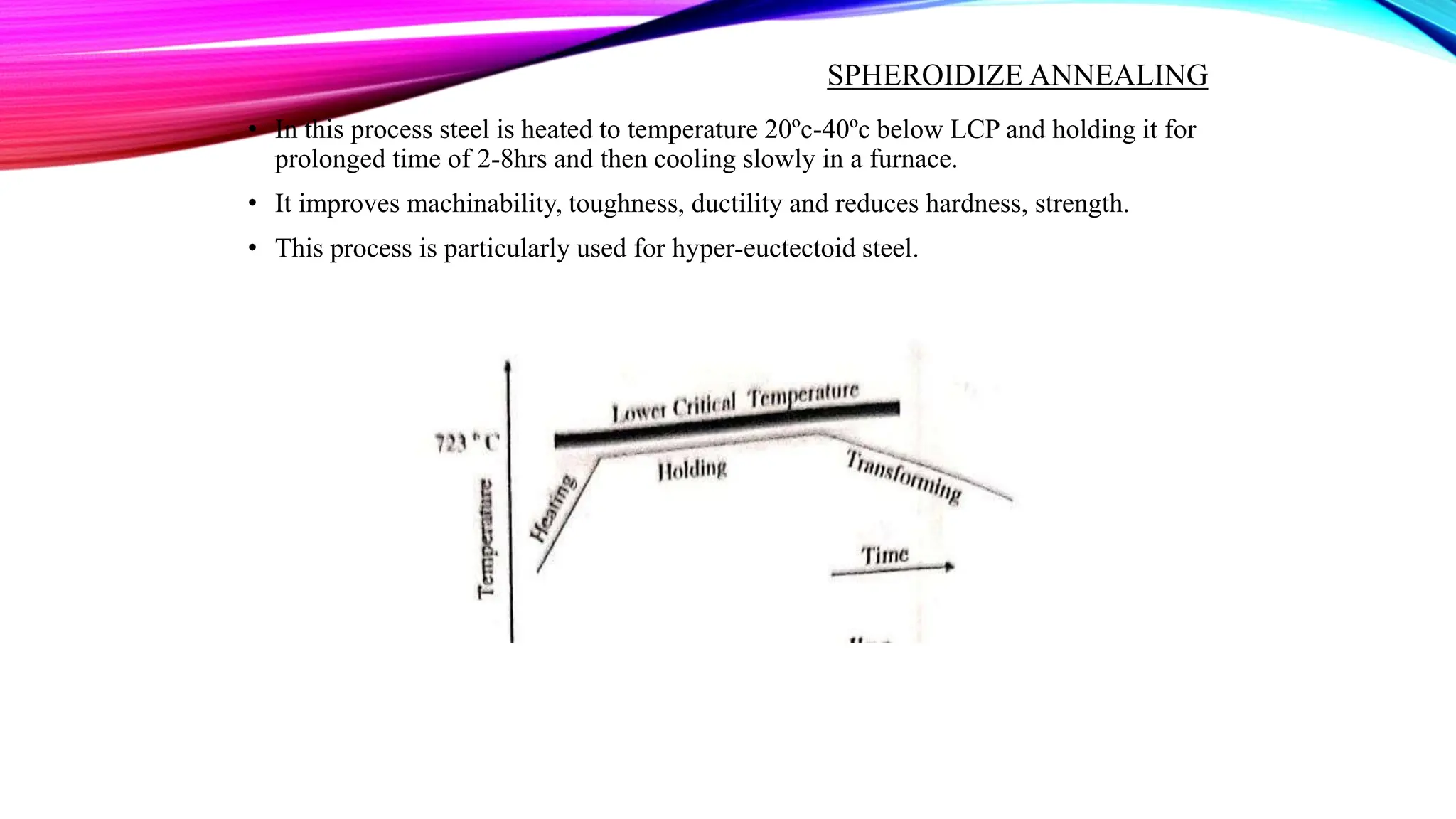 HEAT TREATMENT OF STEELS AND FERROUS, NON FERROUS AND THEIR ALLOYS | PPTX