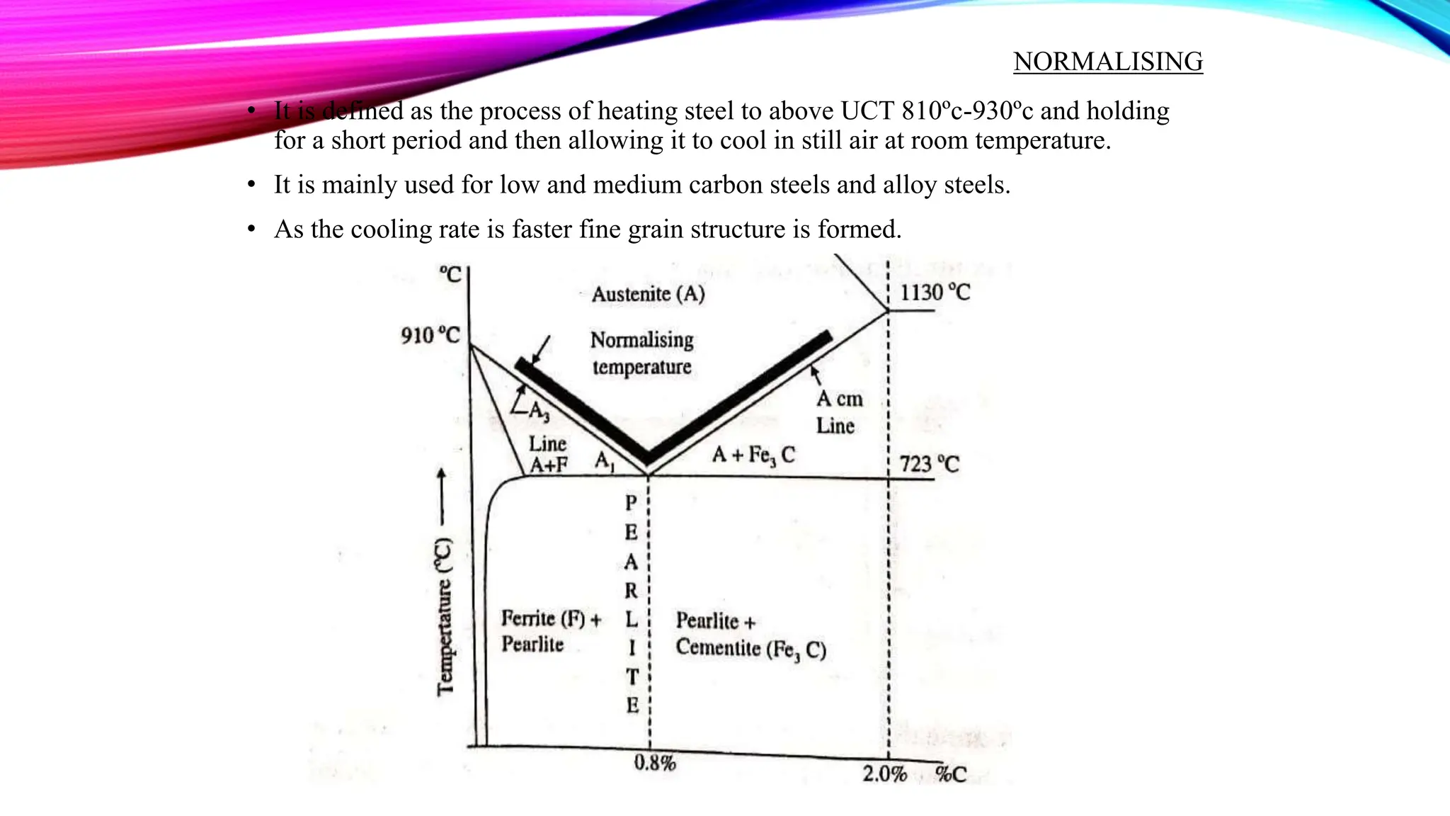 HEAT TREATMENT OF STEELS AND FERROUS, NON FERROUS AND THEIR ALLOYS | PPTX