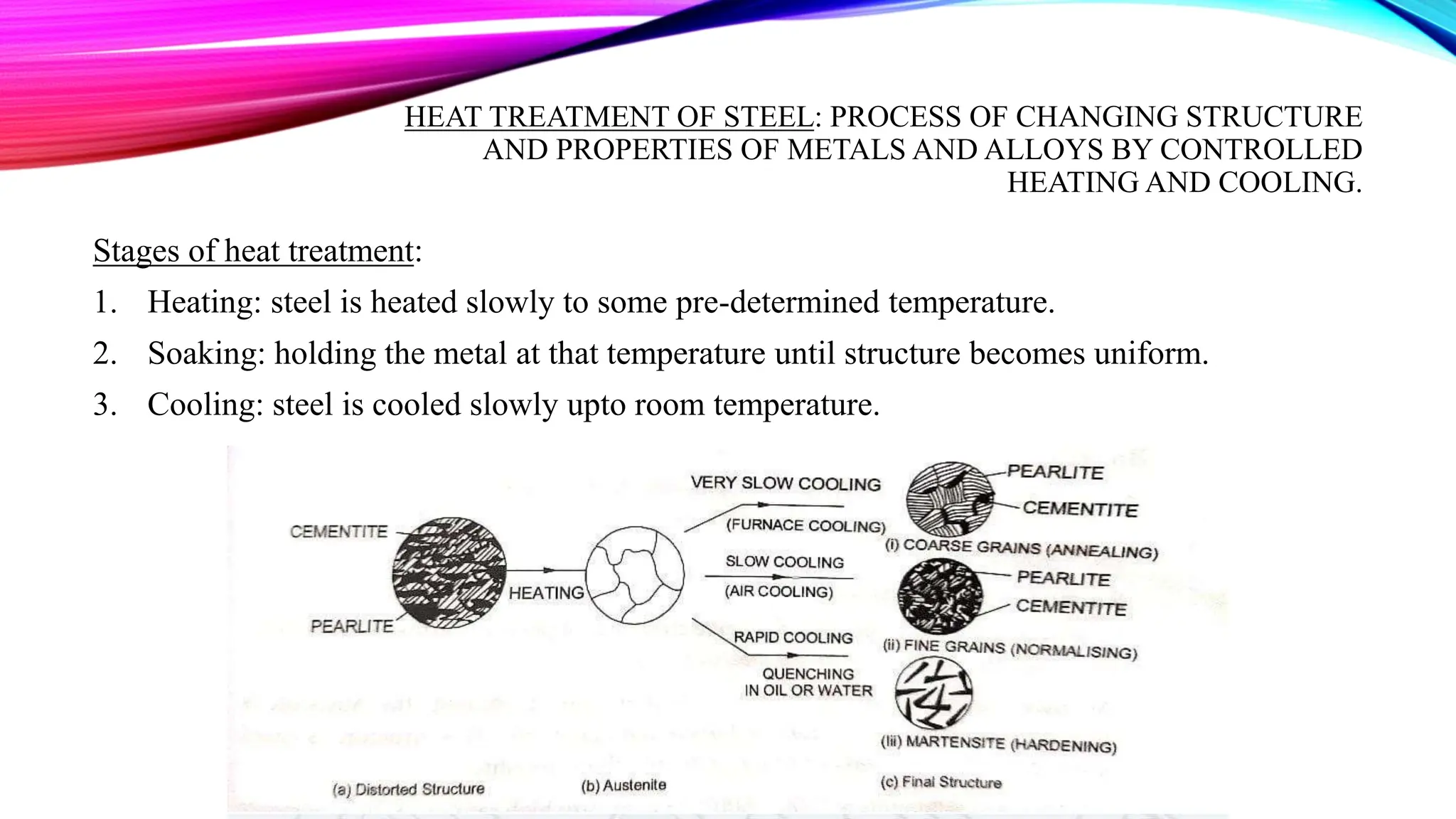 HEAT TREATMENT OF STEELS AND FERROUS, NON FERROUS AND THEIR ALLOYS | PPTX