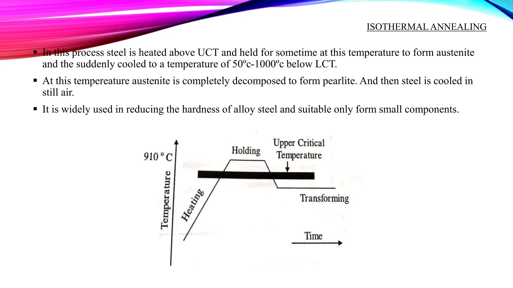 HEAT TREATMENT OF STEELS AND FERROUS, NON FERROUS AND THEIR ALLOYS | PPTX