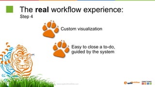 The Real Workflow Experience | PPT