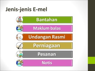 Ppt emel rasmi 1 e | PPT