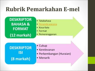 Ppt emel rasmi 2 e | PPT