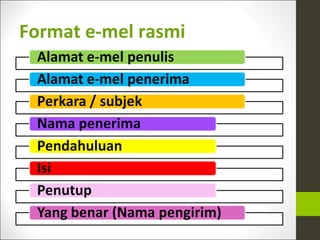 Ppt emel rasmi 2 e | PPT