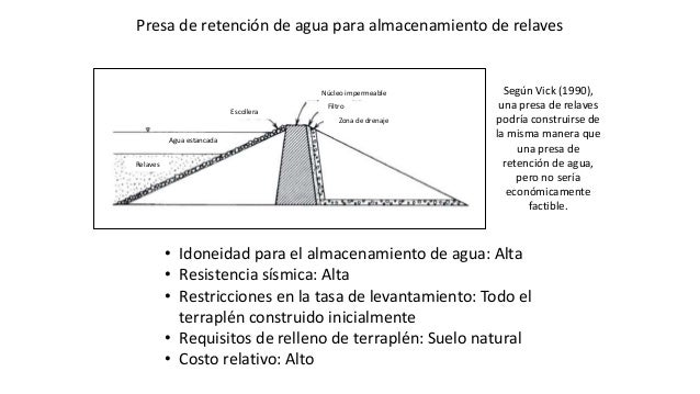 Presas de relaves y sus fallas