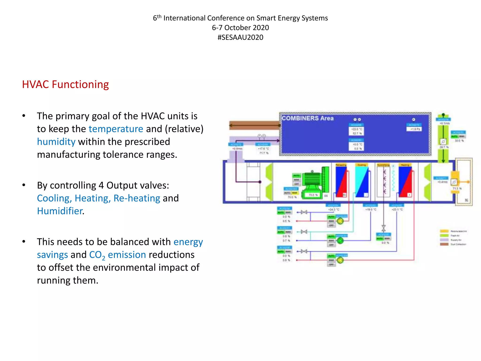Reinforcement Learning based HVAC Optimization in Factories | PPTX