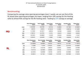 Reinforcement Learning based HVAC Optimization in Factories | PPTX