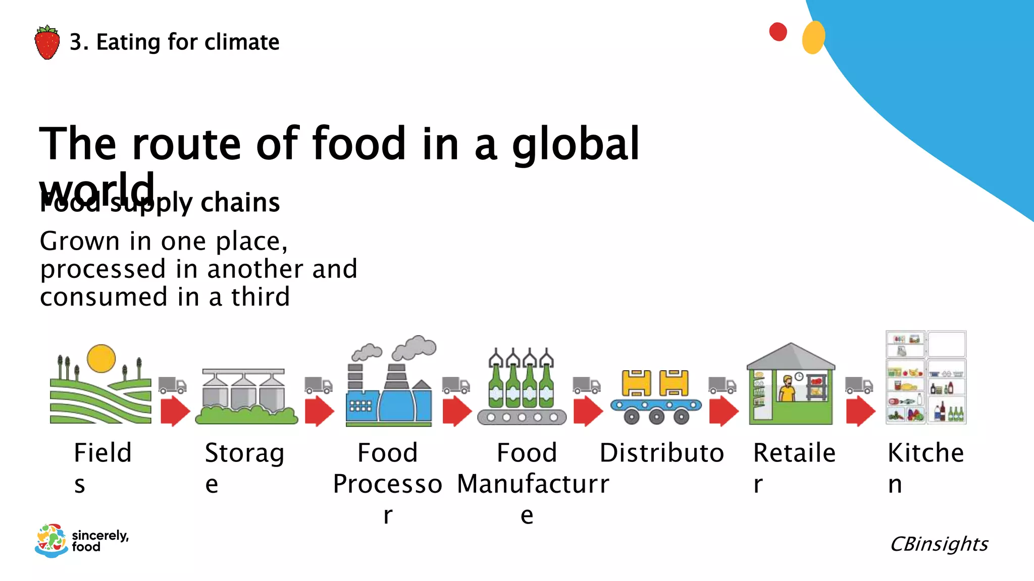 Waste-less food consumption: facts and sources addressing the economic ...
