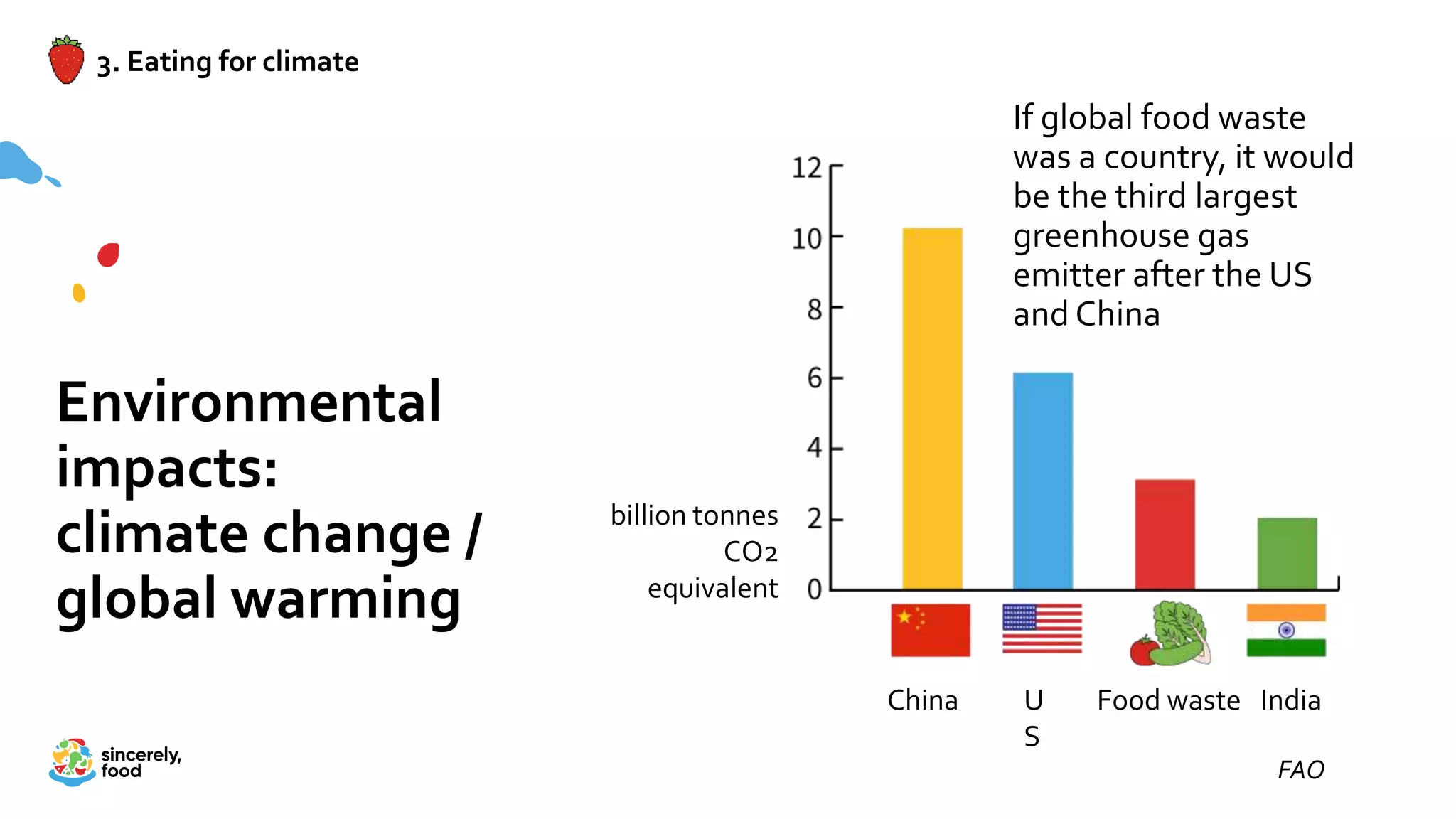 Waste-less food consumption: facts and sources addressing the economic ...