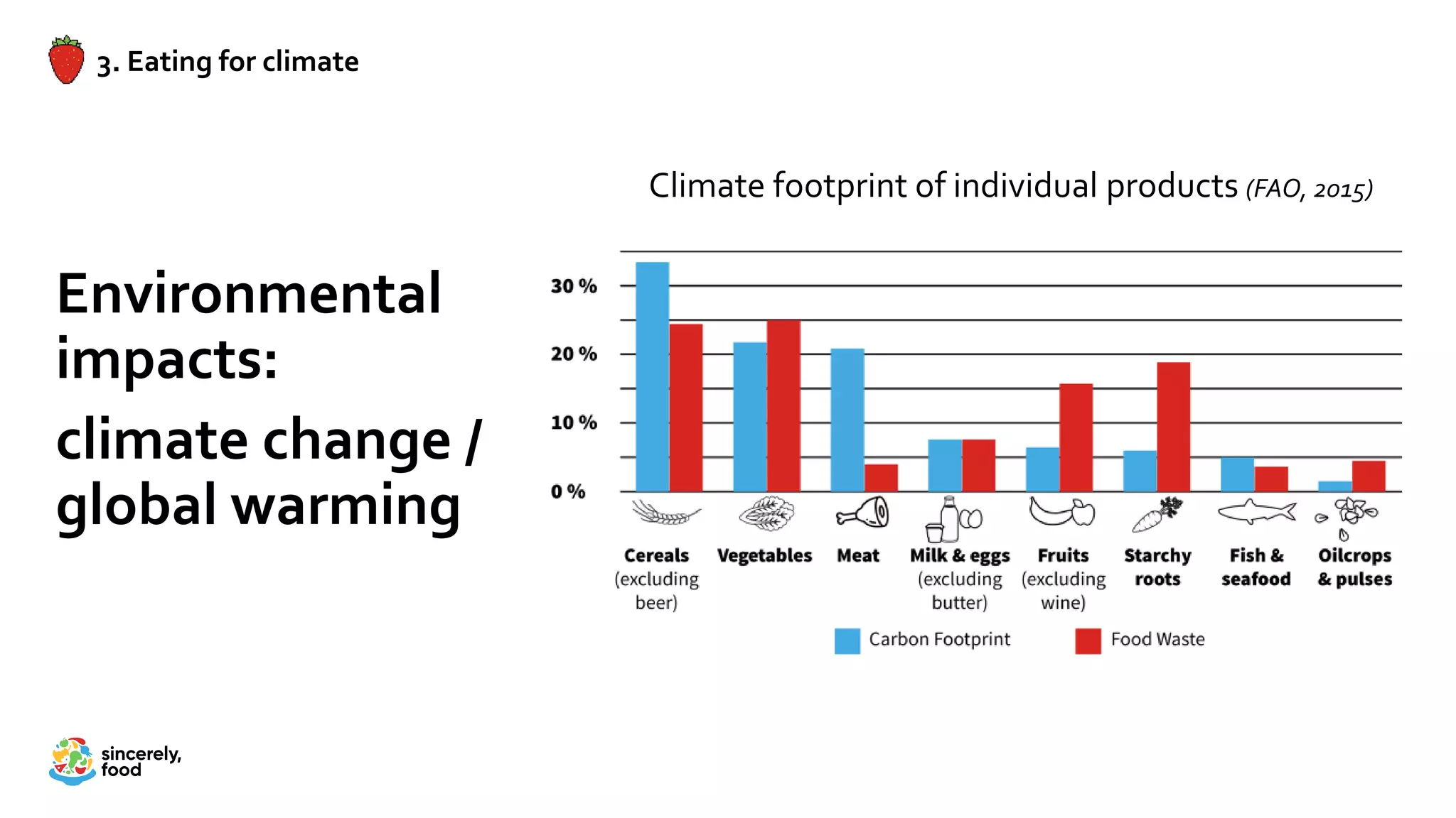 Waste-less food consumption: facts and sources addressing the economic ...