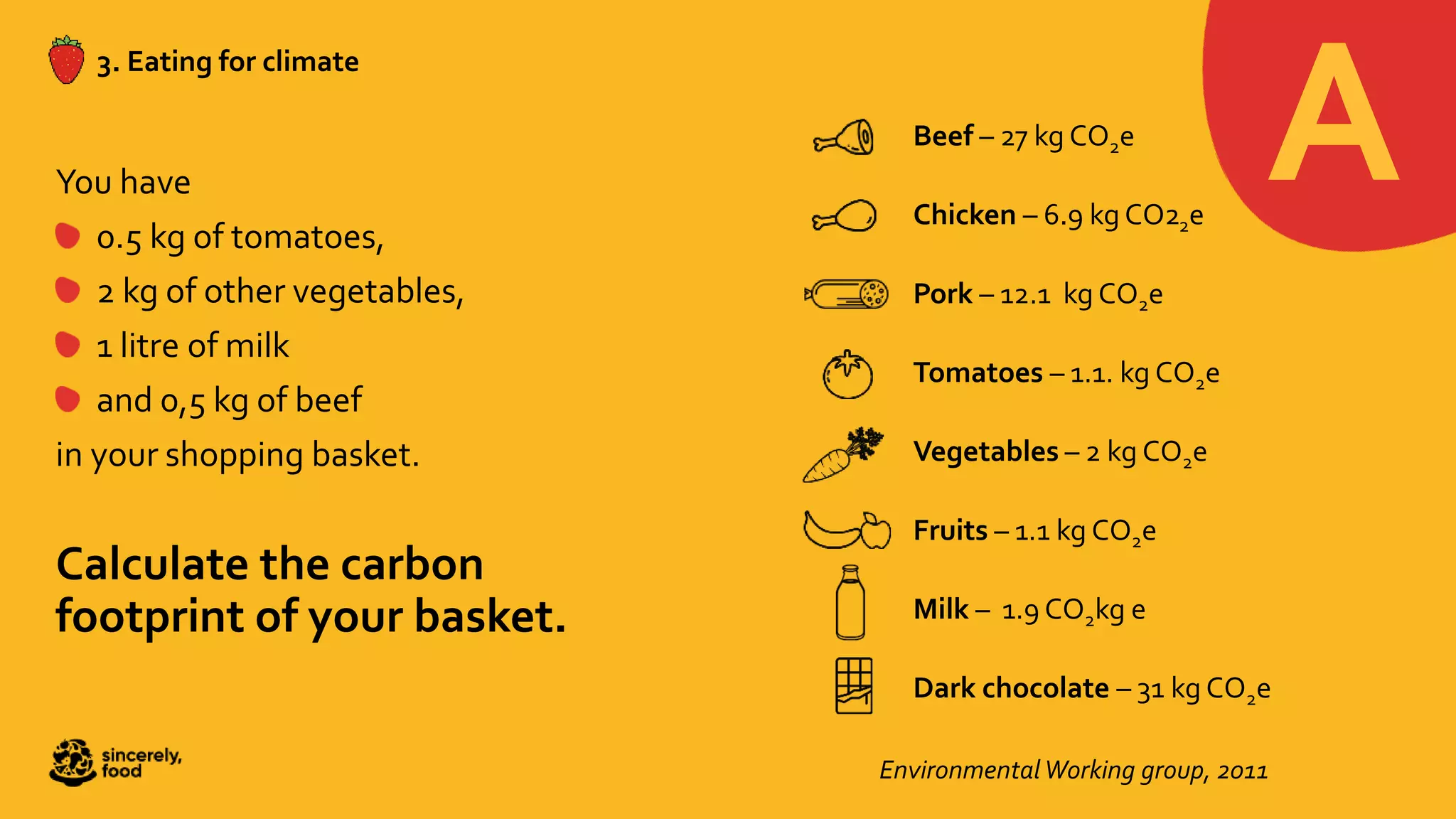 Waste-less food consumption: facts and sources addressing the economic ...