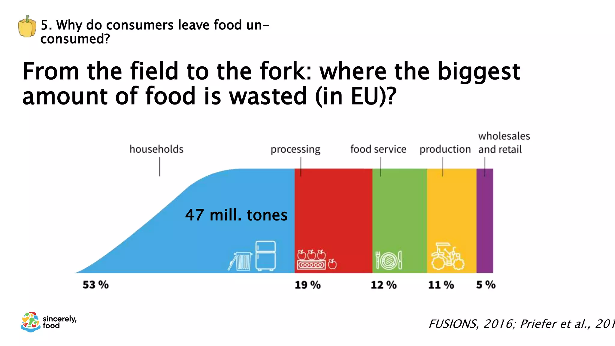 Waste-less food consumption: facts and sources addressing the economic ...