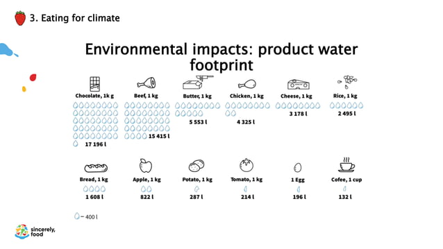 Waste-less food consumption: facts and sources addressing the economic ...