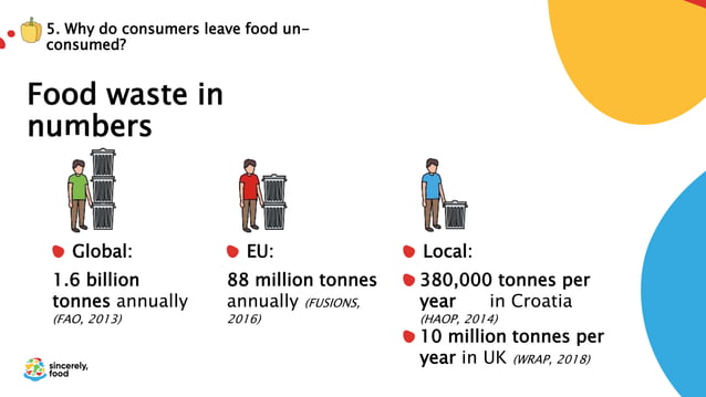 Waste-less food consumption: facts and sources addressing the economic ...