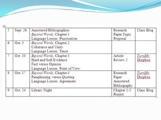 PPT ENC 1101 fall 2013 class 6 | PPTX