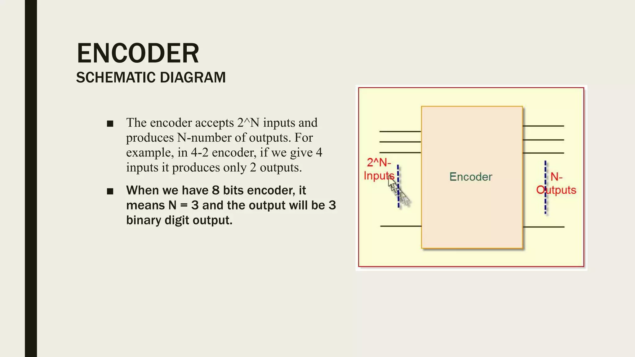 Encoders and decoders | PPTX