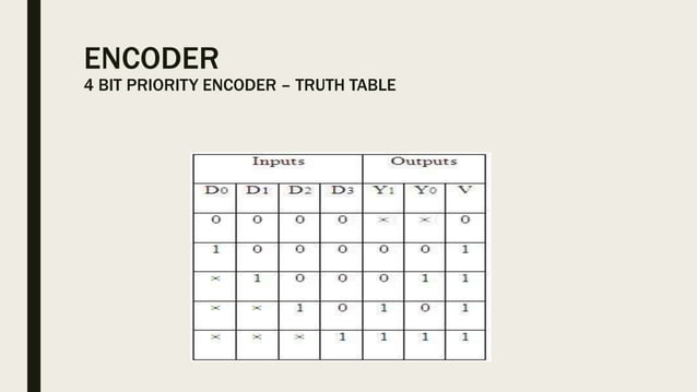 Encoders and decoders | PPTX