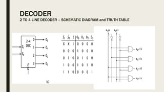 Encoders and decoders | PPTX