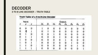 Encoders and decoders | PPTX