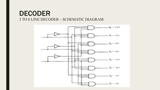 Encoders and decoders | PPTX