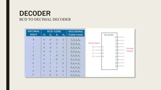 Encoders and decoders | PPTX