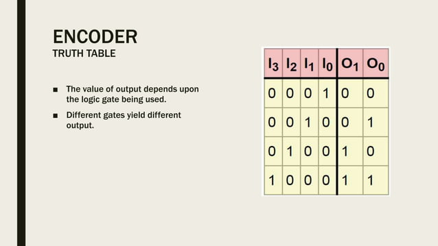 Encoders and decoders | PPTX
