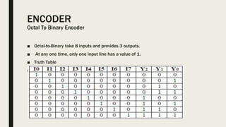 Encoders and decoders | PPTX