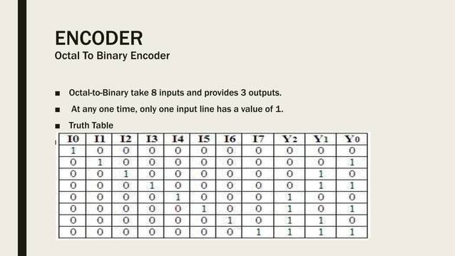Encoders and decoders | PPTX