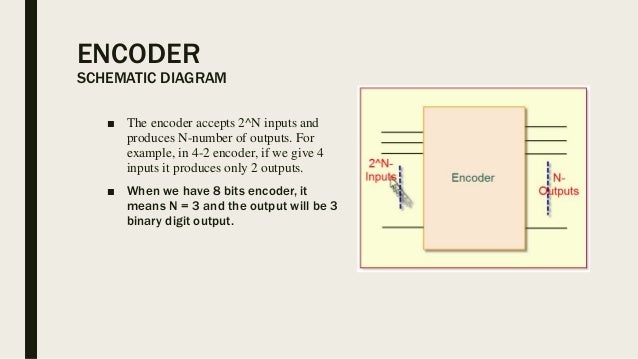 Encoders And Decoders