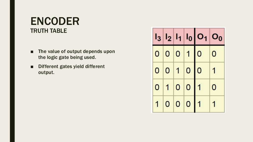 Encoders and decoders