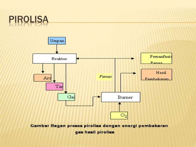 Ppt Energi Biomassa