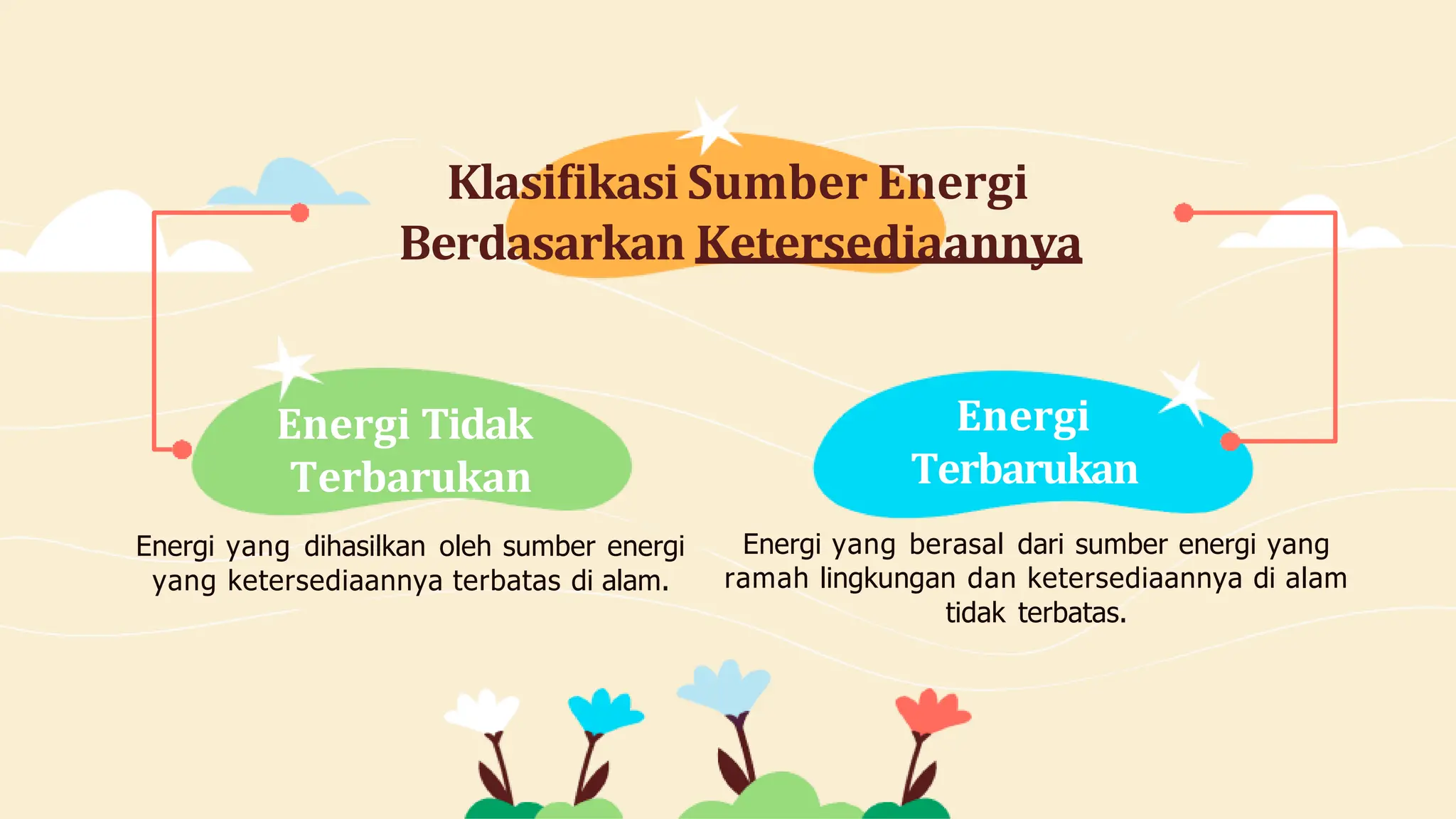Ppt energi terbarukan dan energi tak terbarukan kelas 10.pdf