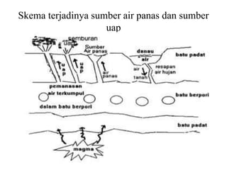 PPT_ENERGI_PANAS_BUMI.pptx