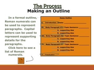 Writing Plan for an Effective English Essay | PPT