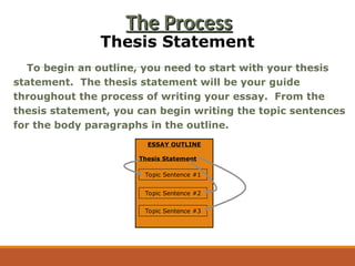 Writing Plan for an Effective English Essay | PPT