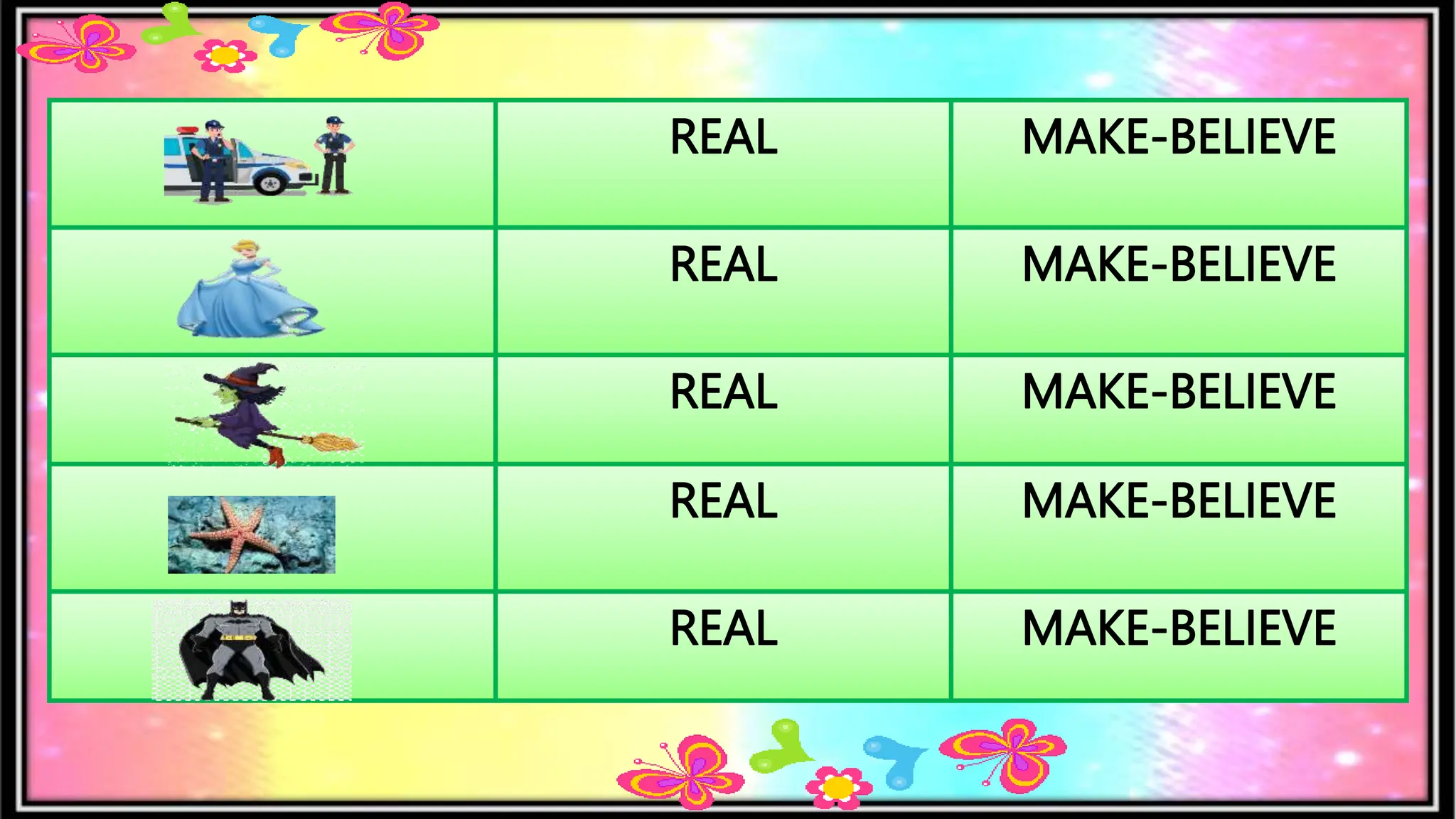 PPT ENG6 Q1 IDENTIFY REAL OR MAKE BELIEVE FACT OR NON FACT IMAGES.pptx