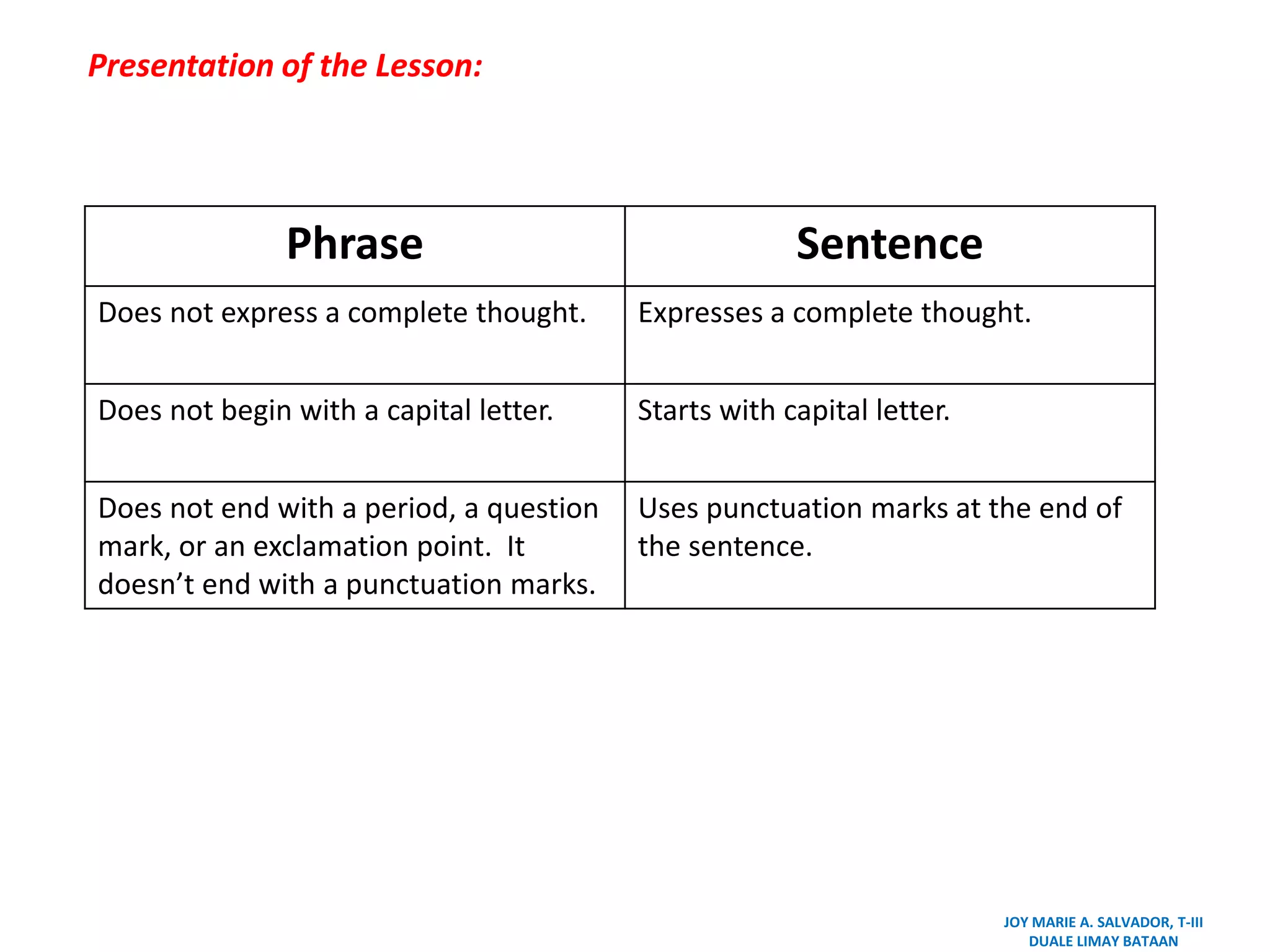Ppt english 3 q1w1 day1 5 | PPTX