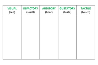 PPT_English 7_Q1_W4-1 (Sensory Images).pptx