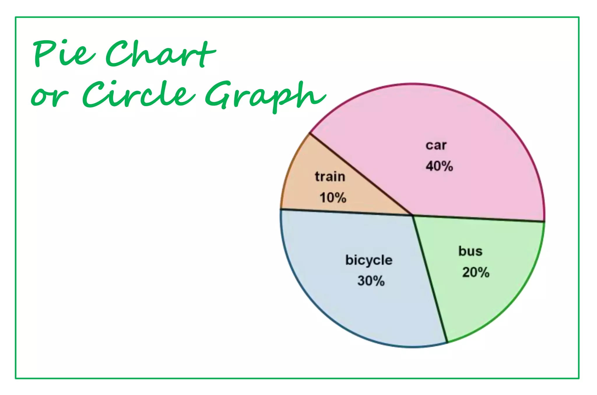 PPT_English 7_Q1_W5-1 (Linear and Non-Linear Text).pptx