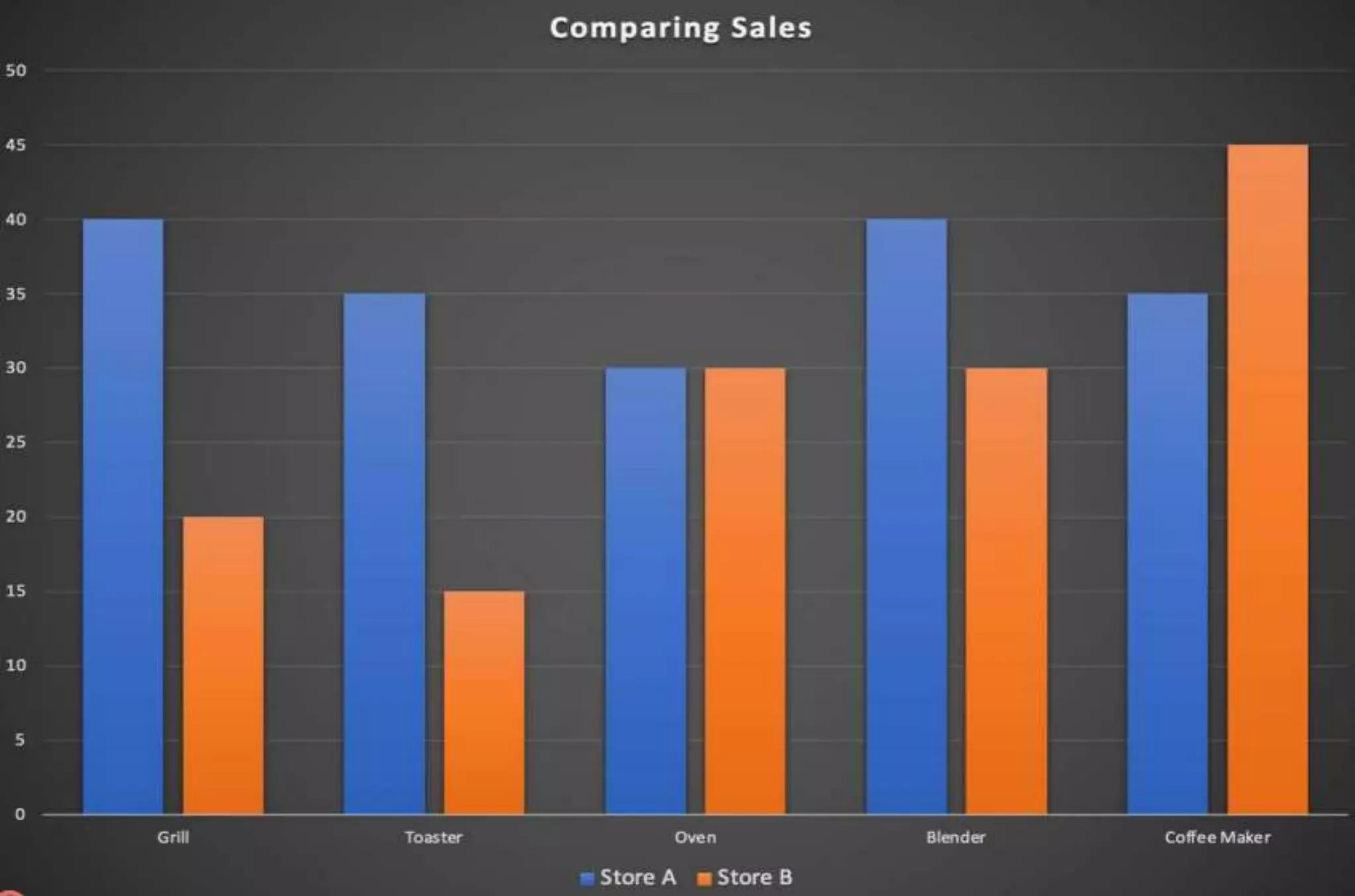 PPT_English 7_Q1_W5-1 (Linear and Non-Linear Text).pptx