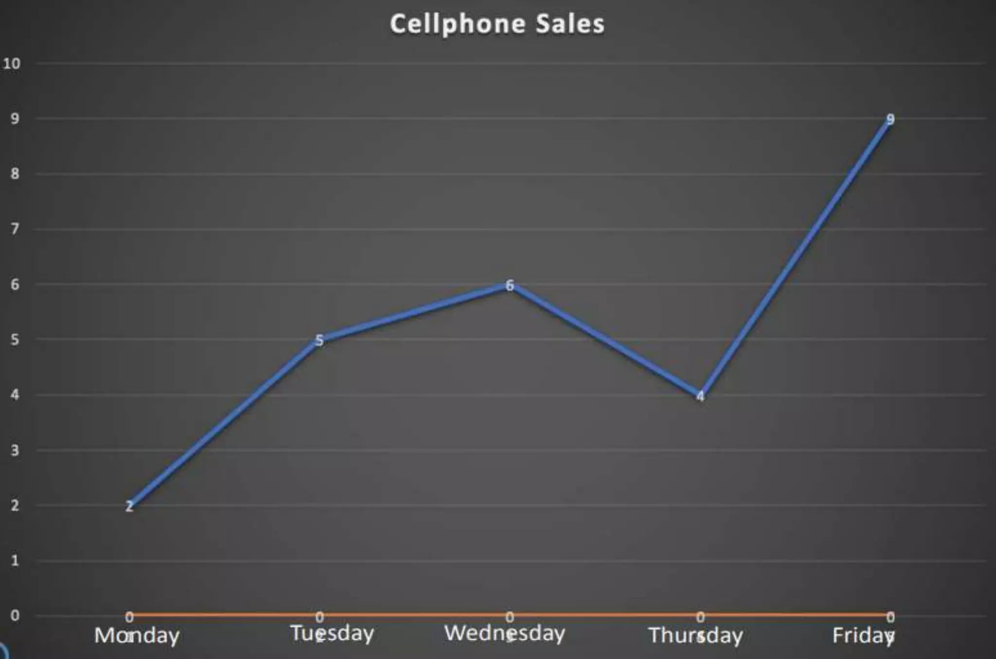 PPT_English 7_Q1_W5-1 (Linear and Non-Linear Text).pptx