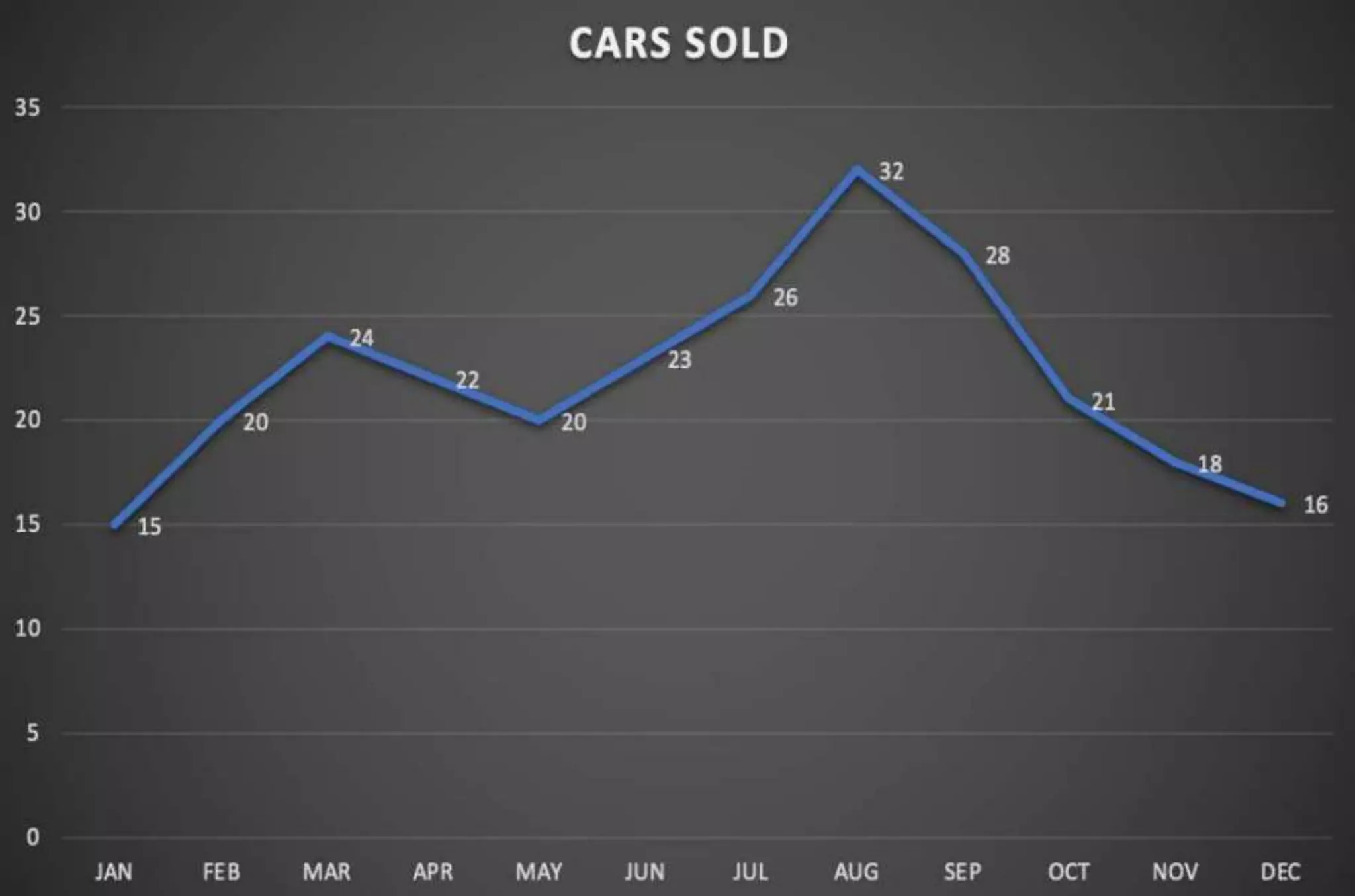 PPT_English 7_Q1_W5-1 (Linear and Non-Linear Text).pptx